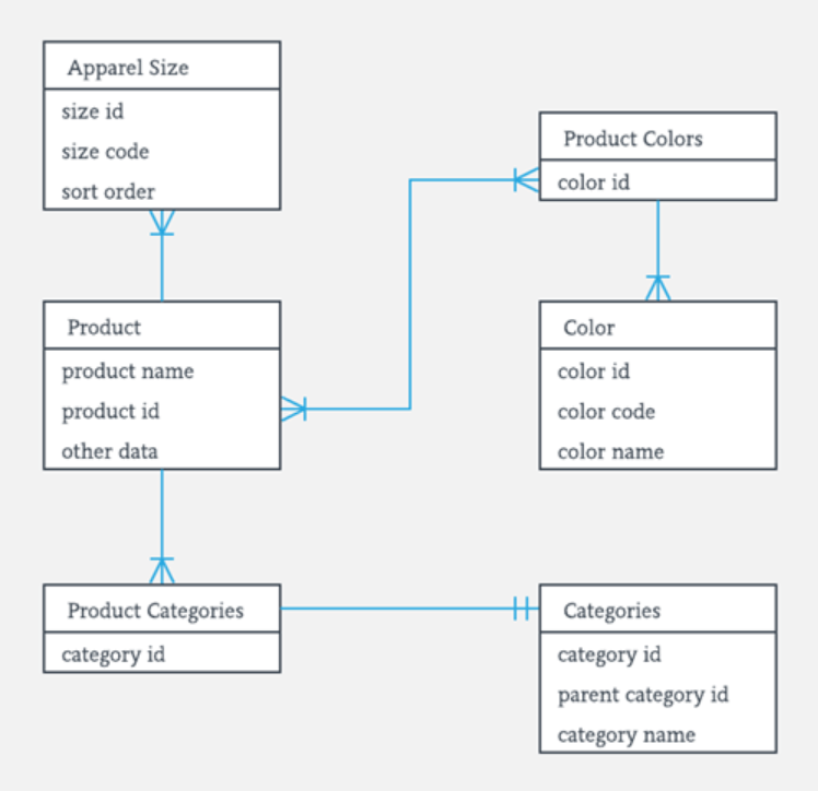 7 Outstanding ER Diagram Drawing Tools For Windows 10 & 11